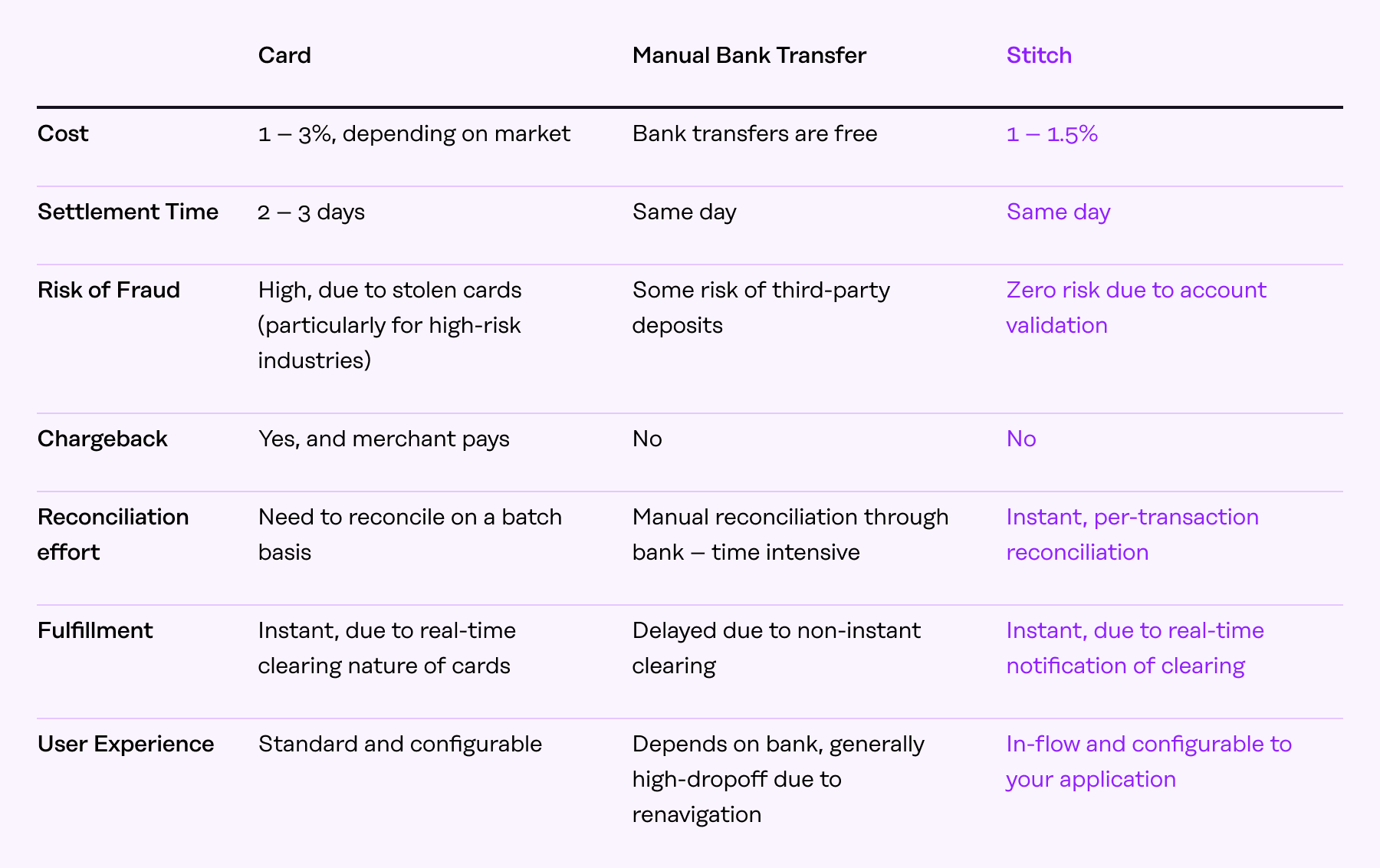 What Is An EFT Payment? Definition And Examples (2023), 40% OFF