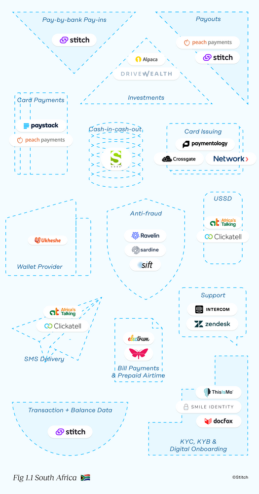 The anatomy of an African fintech’s tech stack