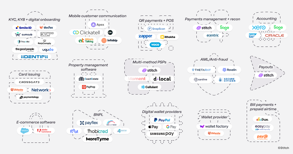 The anatomy of a fintech stack: enterprise businesses in South Africa
