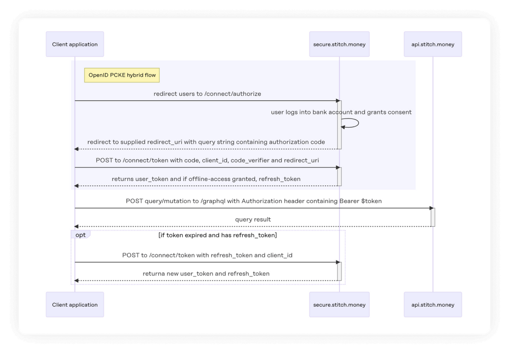 Inside the new and improved Stitch developer docs