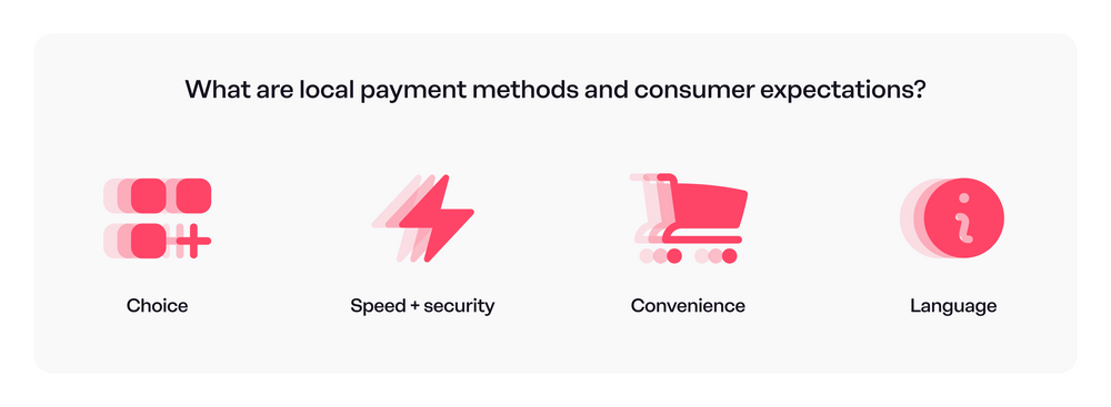 How to approach online payments localization + local payment methods in ...