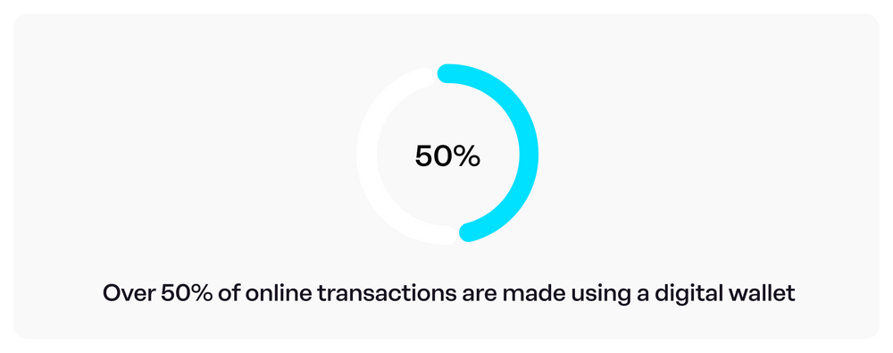 4 ways digital wallet businesses can increase retention