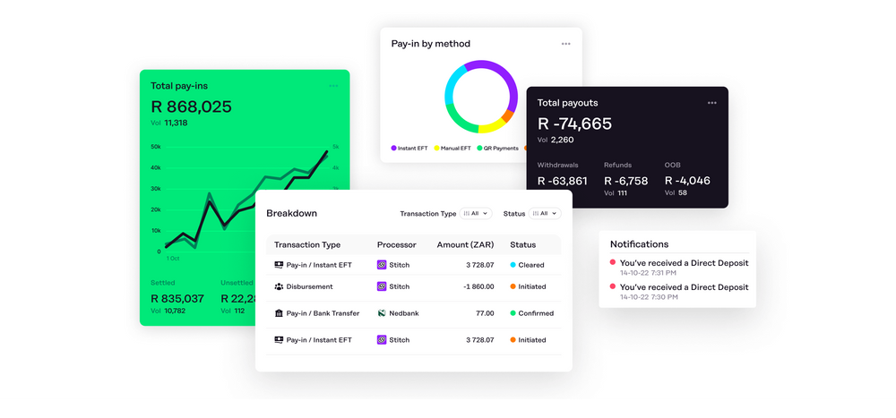 How to leverage Instant EFT for a winning omni-channel payments ...