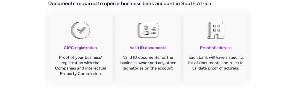 Guide: Launching a business in South Africa