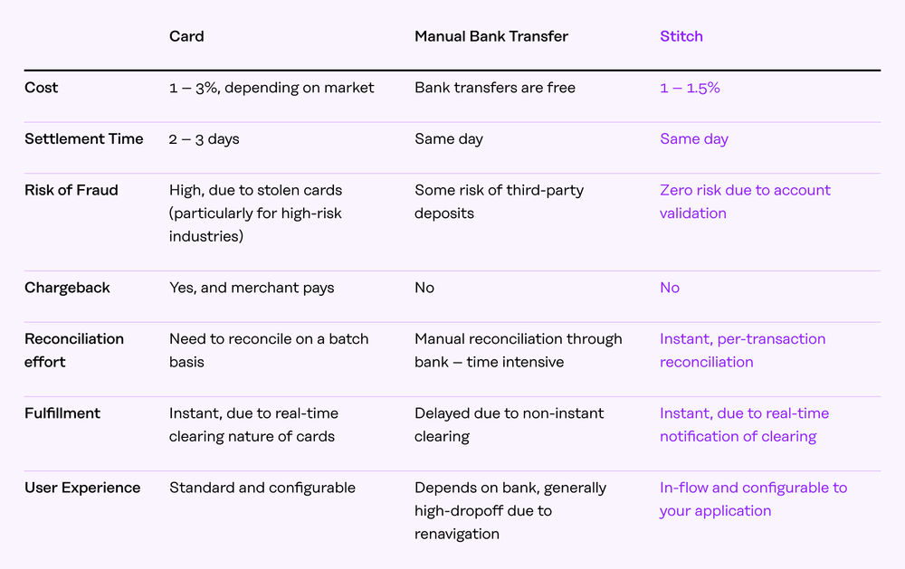 What is an Instant EFT?