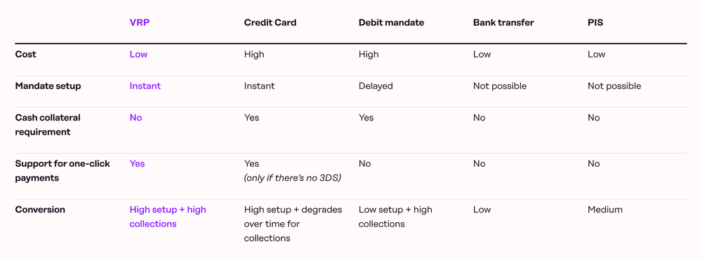 What is VRP and why does it matter in South Africa and Nigeria?