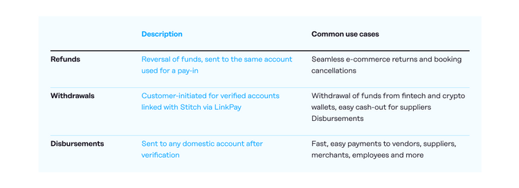 Reflecting on nearly two years of Stitch