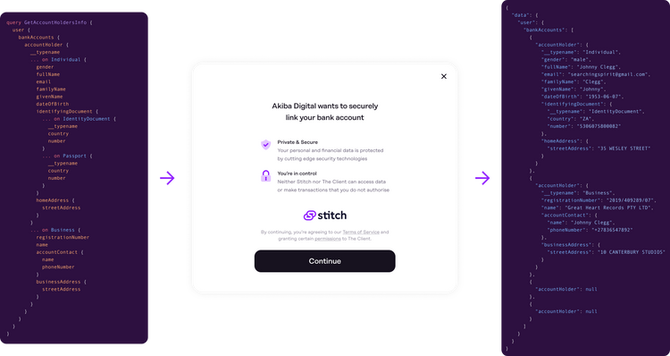 Akiba Digital chooses Stitch for fraud-free access to financial data