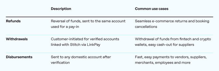 Stitch Payouts makes it easier for businesses to move money