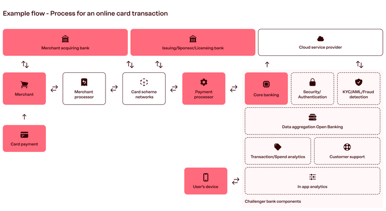 What is a payment gateway and how does it work in South Africa?