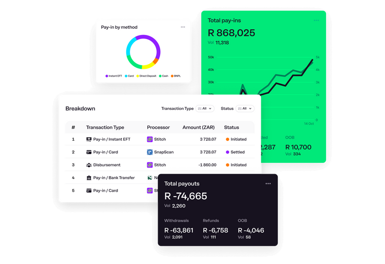 Stitch is now an end-to-end Payments Service Provider