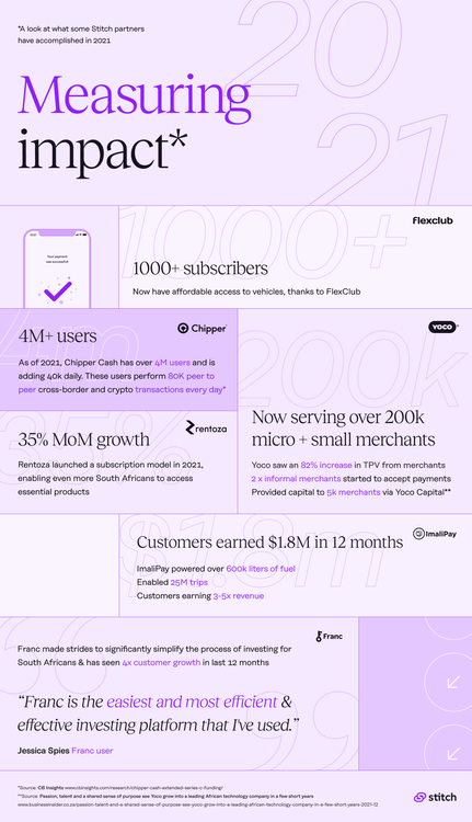 A year of growth: measuring impact