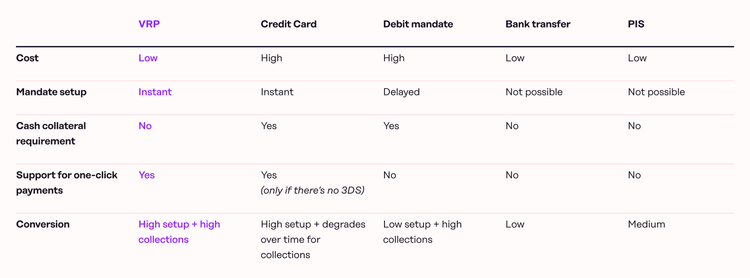 What is VRP and why does it matter in South Africa and Nigeria?
