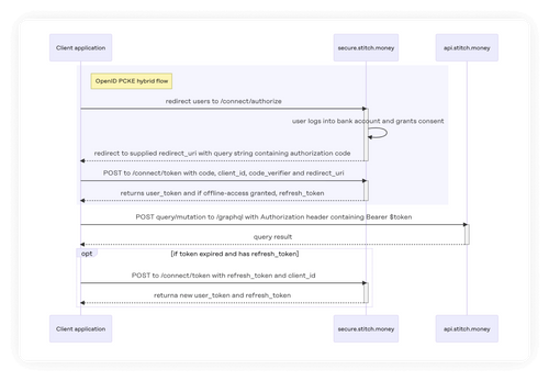 Inside the new and improved Stitch developer docs