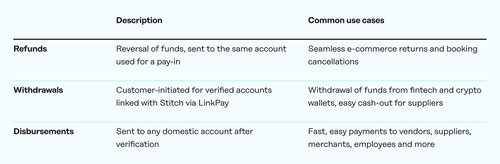 Stitch Payouts makes it easier for businesses to move money