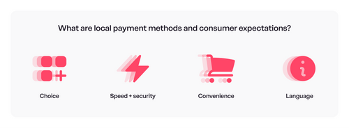 How to approach online payments localization + local payment methods in ...