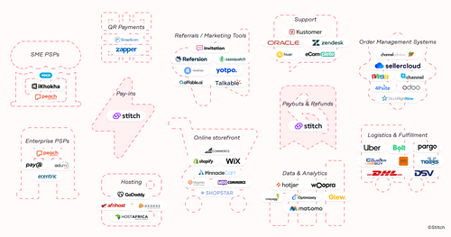 The anatomy of an e-commerce tech stack