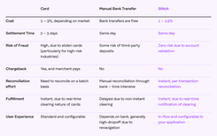 What is an Instant EFT?
