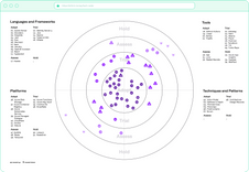 Introducing the Stitch Tech Stack
